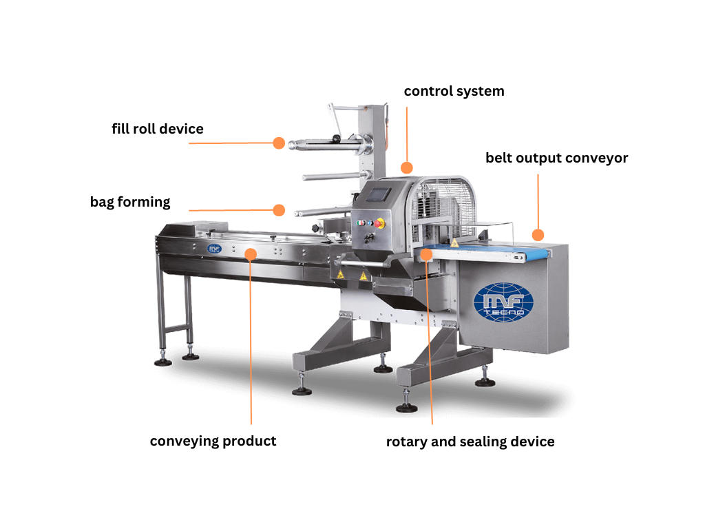 Flow Pack: A complete guide. Applications and 8 advantages - MF TECNO